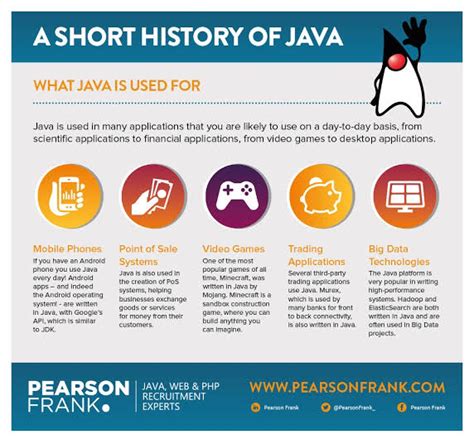 Adsense Hpk The History And Evolution Of Java