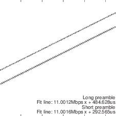 Transmission Time Against IP Packet Size On A Quiet Network Download Scientific Diagram
