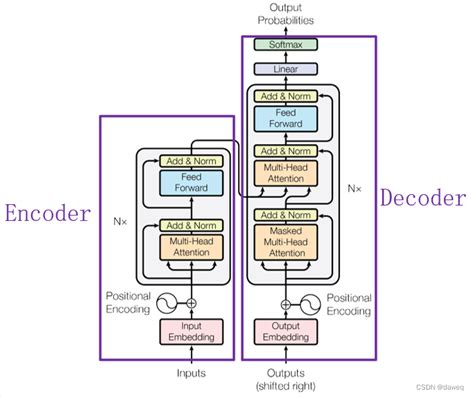 Transformer模型架构解析 add norm模块 CSDN博客