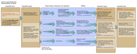 Modules FetchMI Documentation Slicer Wiki