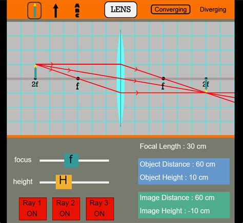 solved object image equation for lenses the algebraic