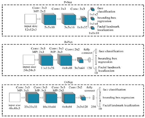 Figure 2 From Investigating The Impact Of Yaw Pose Variation On Facial Recognition Performance