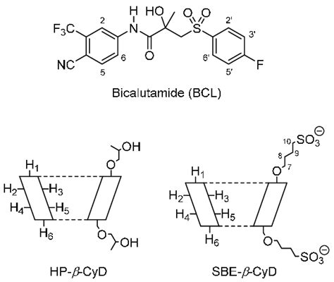 The molecular structure of BCL and the schematic structure of HP β CyD Download Scientific