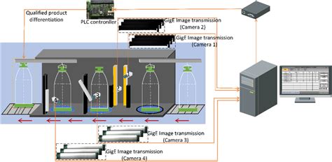 The Procedure Of Defect Detection And Product Classification Of Our