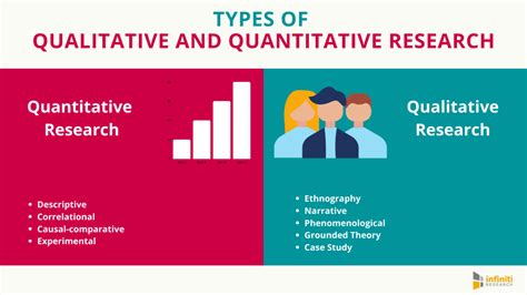 Quantitative Vs Qualitative Data