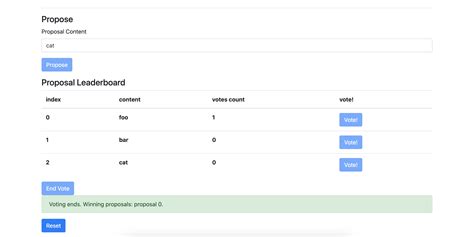 Github Hcheng Voting Dapp