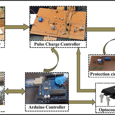 Figure39 Circuit Diagram Of Arduinouno And Bluetooth Module Download Scientific Diagram