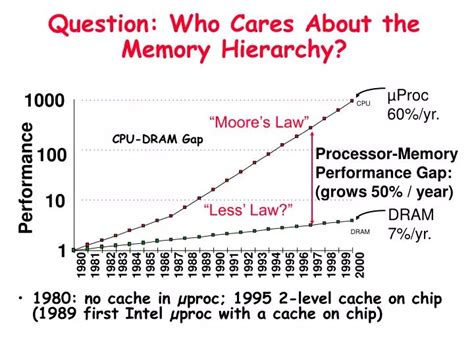 PPT Question Who Cares About The Memory Hierarchy PowerPoint Presentation ID 4370333