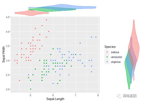 Figdraw 23 Sci文章中绘图二维散点图与统计图组合 知乎