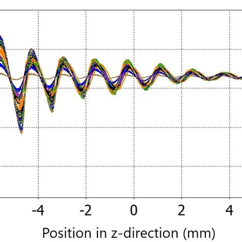 particle velocity in z direction download scientific diagram