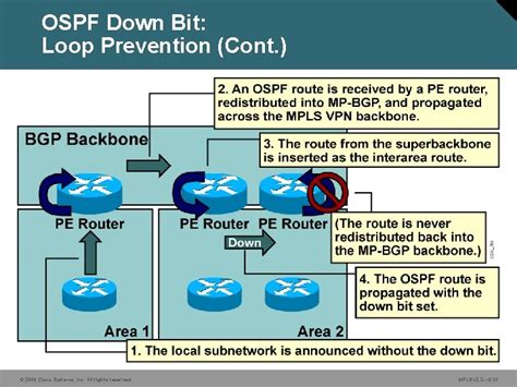 mpls vpn implementation configuring ospf as the routing