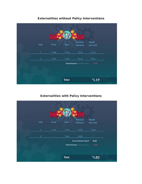 4 2 Checkpoint Simulation Assignment Externalities Without Policy