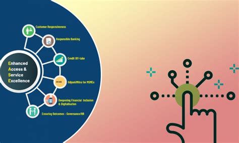 Enhanced Access And Service Excellence Ease Reforms Ias Exam