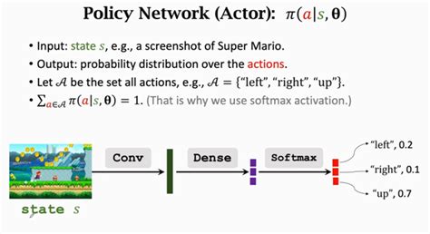 王树森深度强化学习笔记4：actor Critic Method（ac Method） 知乎