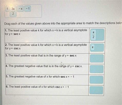 Solved 1 3π 2 π 1 Drag Each Of The Values Given Above Into The