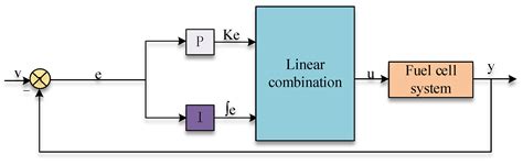 Actuators Free Full Text A Nonlinear Active Disturbance Rejection