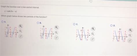 Solved Graph The Function Over A Two Period Interval Y Cot