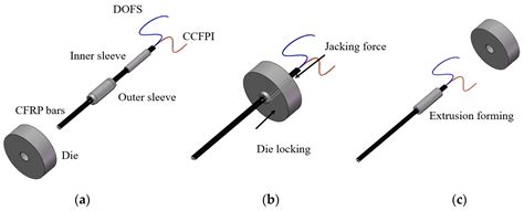 a novel smart cfrp cable based on optical electrical co sensing for