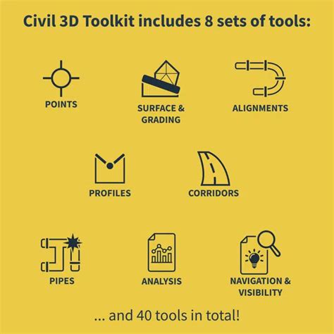 bim objects free download kobi toolkit for civil 3d bimobject