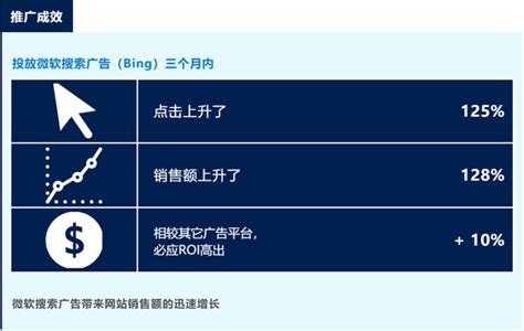 微软bing（必应）广告如何投放？ 600的转化秘籍 知乎