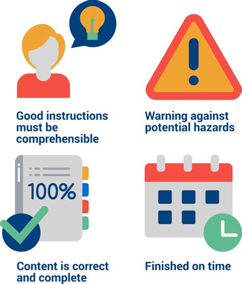 Technical Documentation Definition Structure Tips