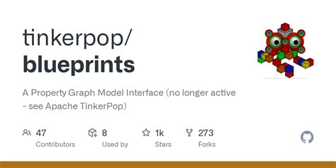 Readonly Implementation · Tinkerpopblueprints Wiki · Github