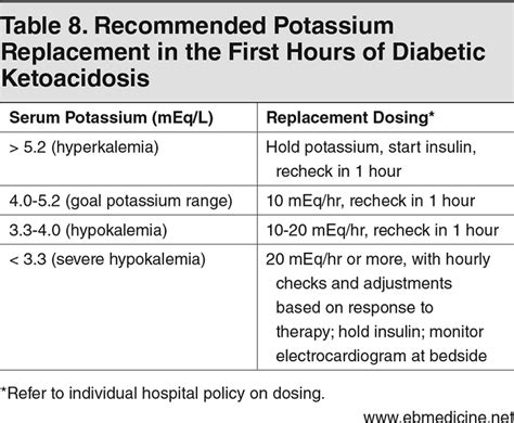 Potassium Replacement Options At Walter Mcglothlin Blog