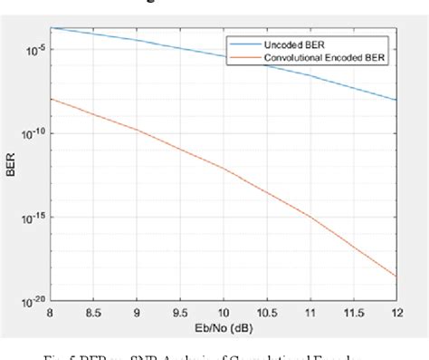 Figure 5 From Uplink Performance Analysis Of Pd Noma System Semantic