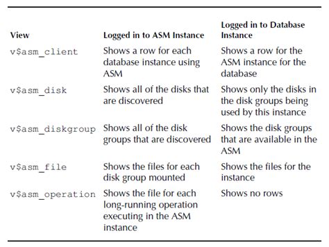 Real Application Clusters Rac Oracle Rac Dba Tutorial Intellipaat