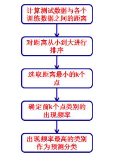 跟我学python图像处理丨图像分类原理与案例 知乎 跟我学python图像处理丨图像分类原理与案例 知乎