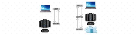 Why Do We Prefer Static Sites More Than Database Powered Ones Lucky Media