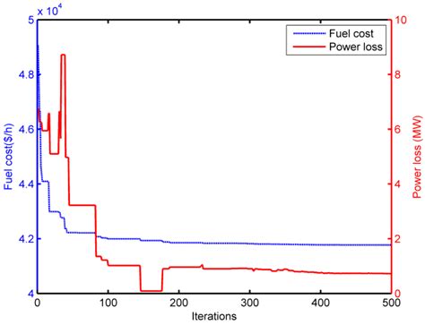 energies free full text improved krill herd algorithm with novel