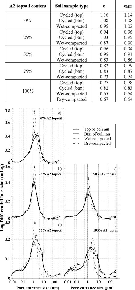Figure 1 From A Microstructure Based Procedure To Simulate The Effect Of Wetting Drying Cycles