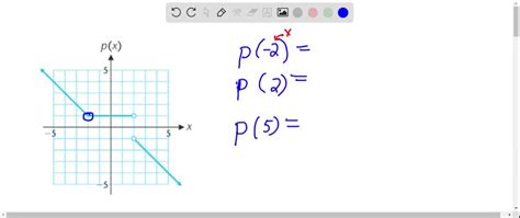 ⏩solved refer to functions f g h k p and q given by the… numerade