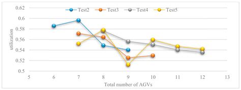 Joint Configuration And Scheduling Optimization Of A Dual Trolley Quay
