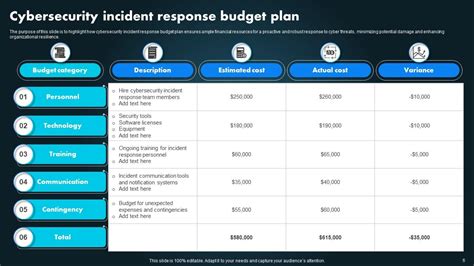 Cybersecurity Incident Response Powerpoint Ppt Template Bundles DTE PPT Example