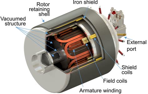 Superconducting Machine For Hydrogen Powered Electric Aircraft
