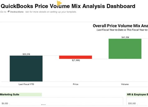 What Is Average Order Value Aov Formula Free Calculator