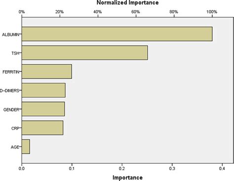 Multilayer Perceptron Neural Network Analysis Comparative Predictive Download Scientific