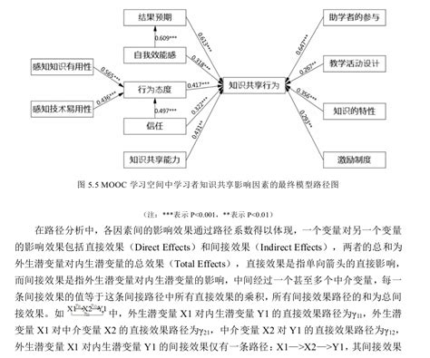 数据分析