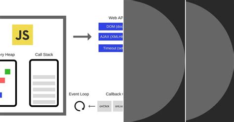 List Javascript Curated By Maximilian Höger Medium