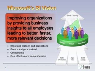 Introduction To Sql Server Data Mining PPTX