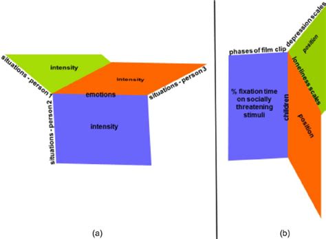 Examples Of The Two Multiblock Data Structures Focused On In This Download Scientific Diagram