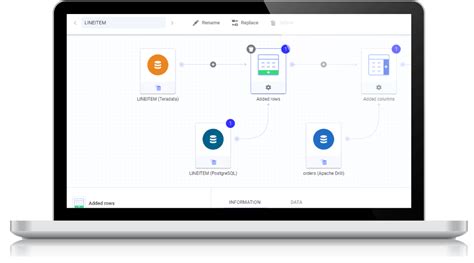 Tibco Data Model Lasoparo