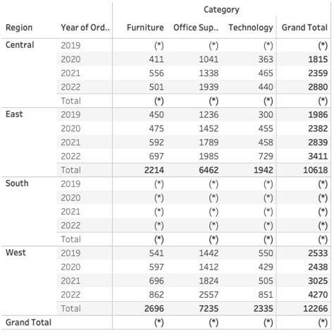How To Dynamically Mask Sensitive Data In Tableau