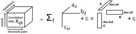 Illustration Of The Parafac Model The Three Dimensional Array