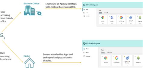 Citrix Adaptive Access Based On The Users Location Is Now Available Why Azure