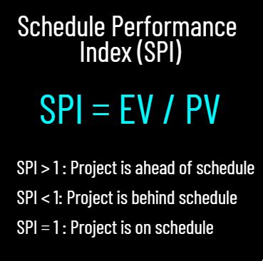 Schedule Performance Index And Cost Performance Index