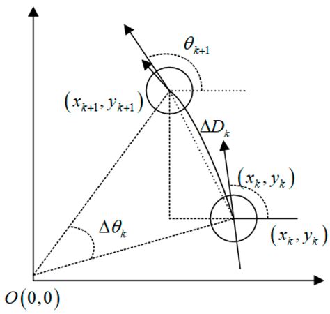 A Low Cost And Robust Multi Sensor Data Fusion Scheme For Heterogeneous Multi Robot Cooperative