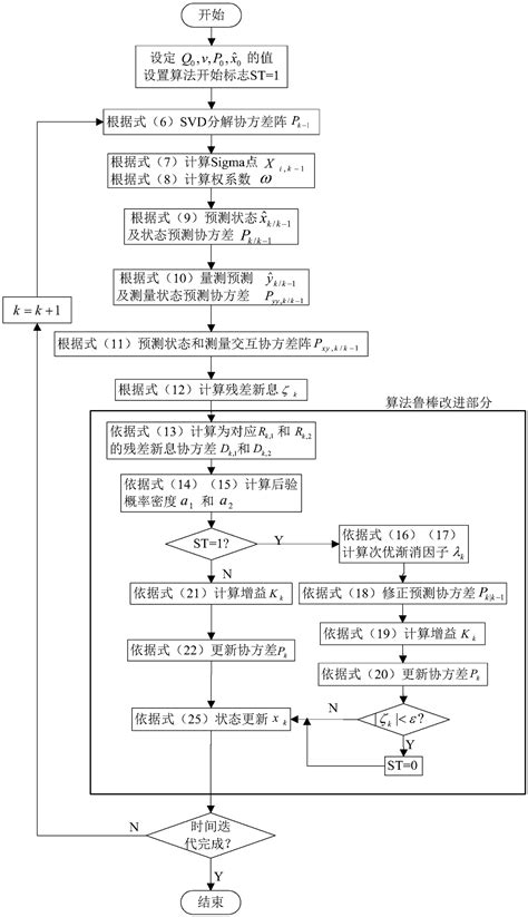 method for estimating soc of power battery based on anti outlier robust